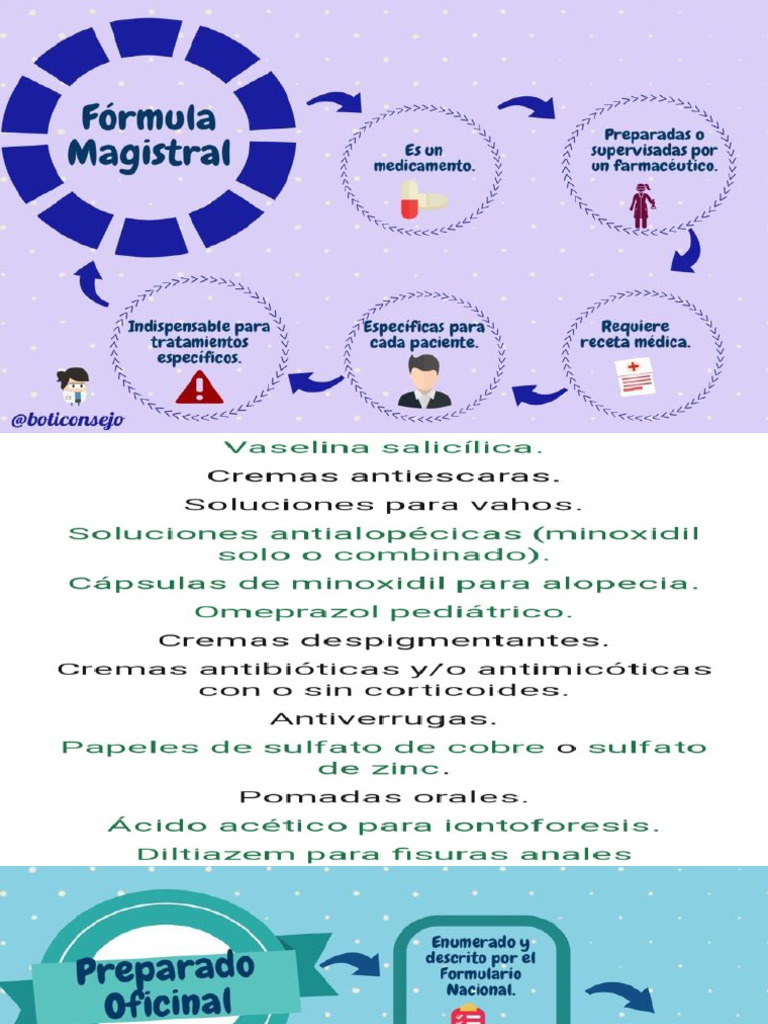 Formula Magistral y Oficinal | PDF