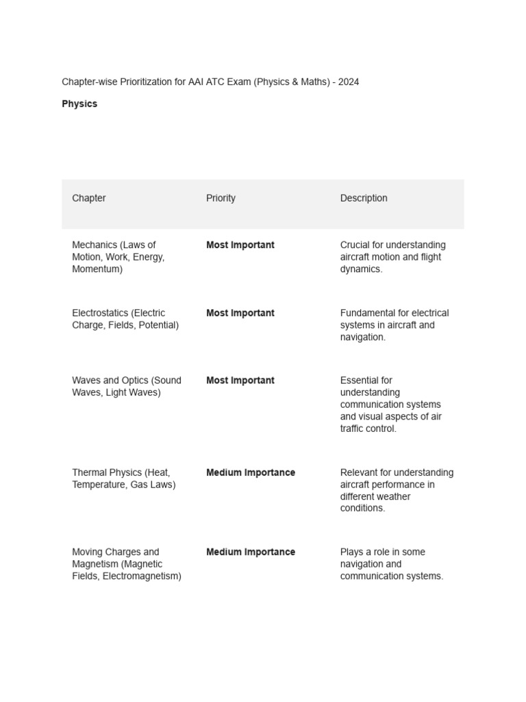 ## Revised Prioritization of AAI ATC Syllabus Cha.. | PDF | Physics | Waves