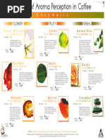 ROASTING - Profile Log-SV | PDF | Coffee