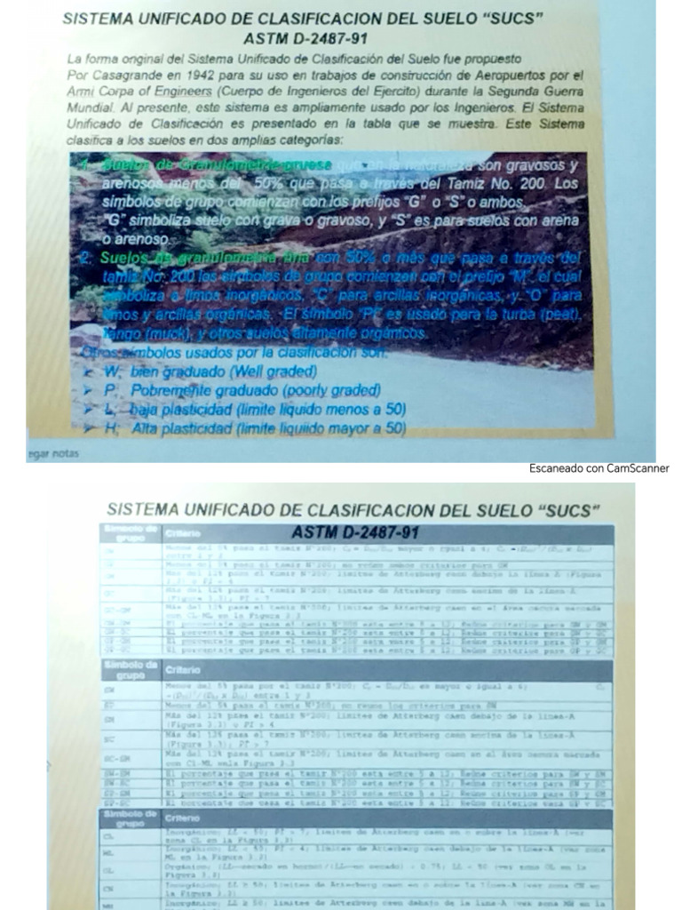 Sistema unificado de clasificación de suelos | PDF