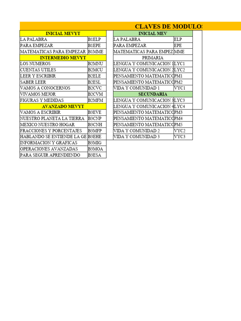 CLAVES DE MODULOS | PDF