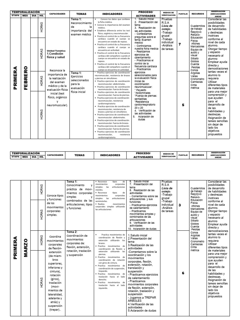 Plan Anual Cuarto Grado | PDF