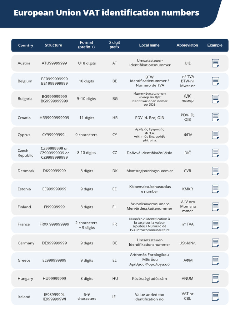 EU VAT Identification Numbers Guide | PDF