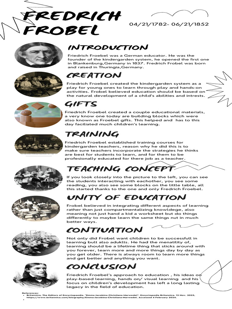 Copy of Famous Educator Infographic Template Example | PDF | Learning ...