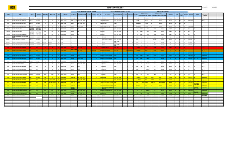 Tabla WPS CCC Tuxpan Priject Rev. Ene 18 2024 | PDF | Welding | Construction