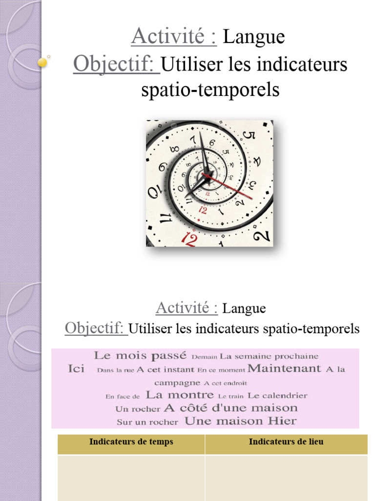 Utilisation des indicateurs spatio-temporels | PDF