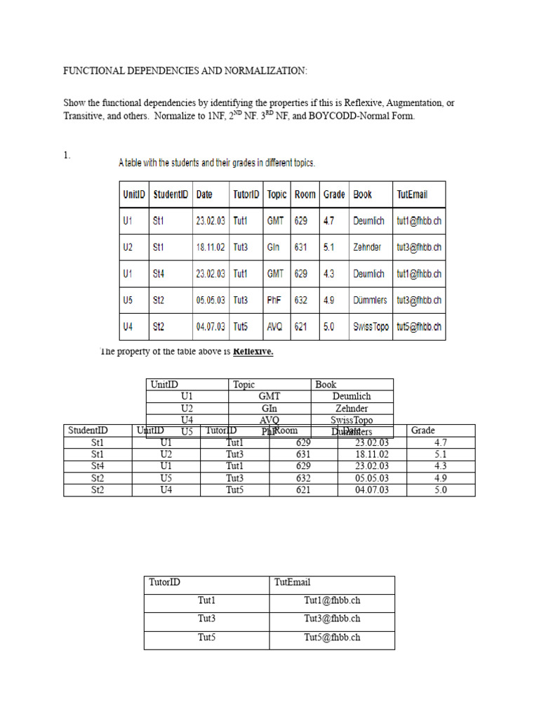 Database Normalization Guide | PDF | Rna | Rna Splicing
