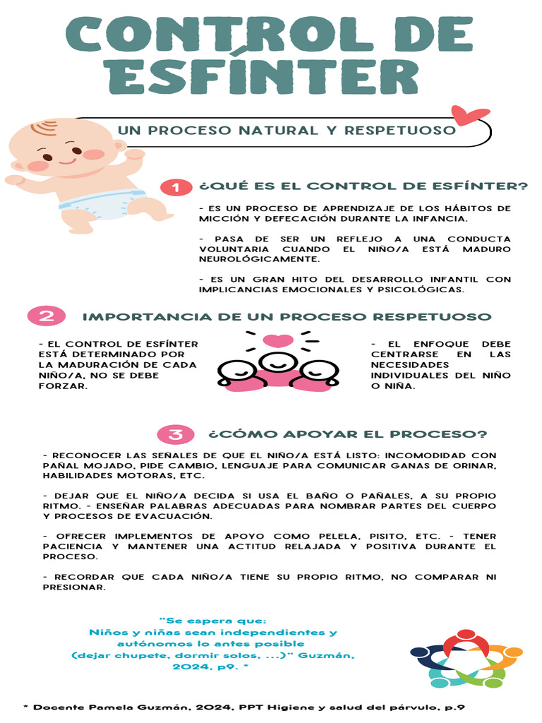 Infografía Control de Esfínter | PDF | Salud y bienestar