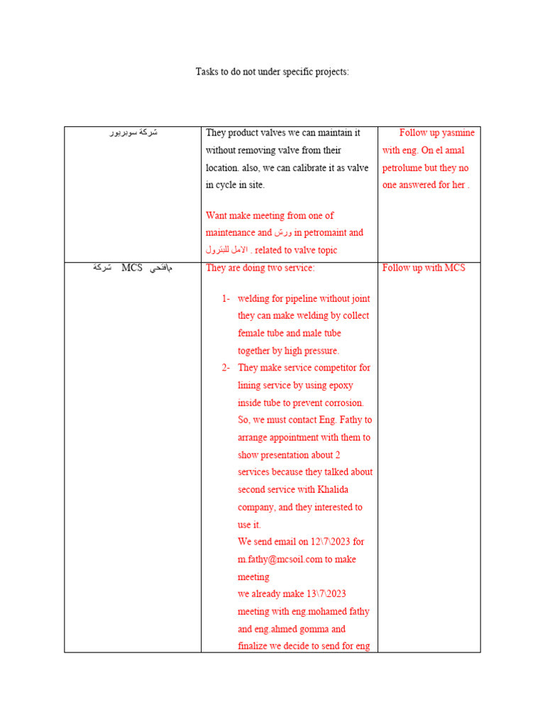 Tasks to Do Not Under Specific Projects | PDF