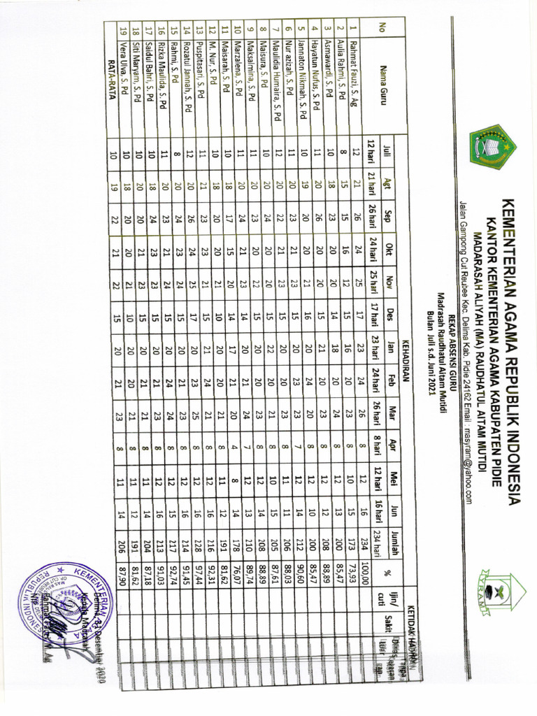 A.1 Rekap Absensi Guru | PDF