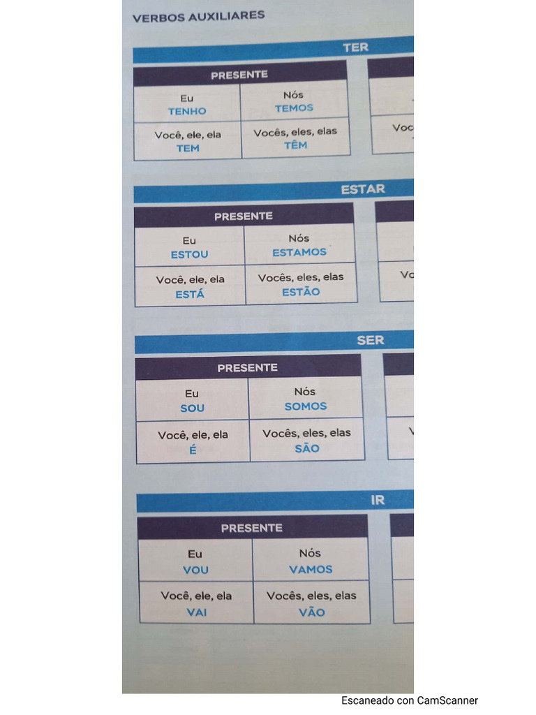 U1 Verbos No Presente Do Indicativo Pdf