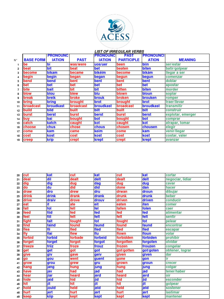 List of Irregular Verbs With Meaning | PDF | Linguistic Morphology | Syntax
