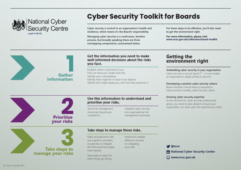 Cyber Security Toolkit For Boards | Download Free PDF | Computer ...