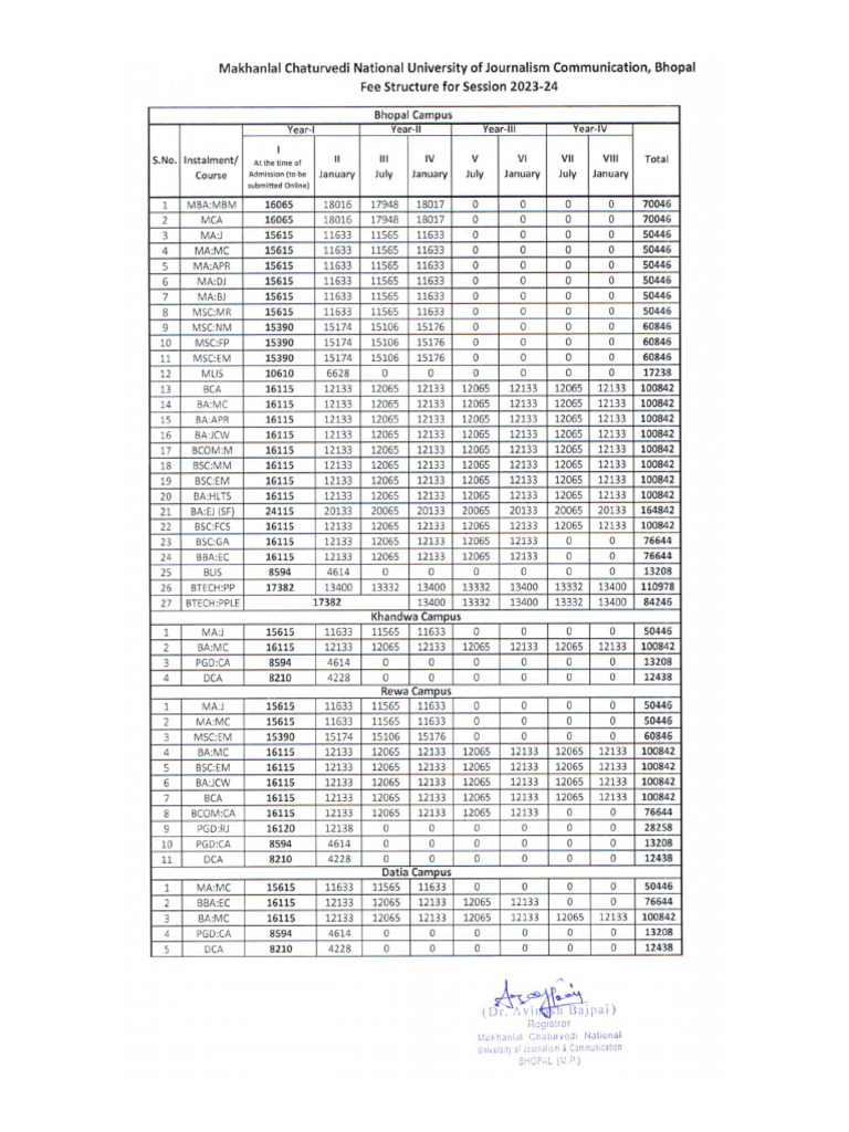 Fee Structure Session 2023 24 27062023 | PDF