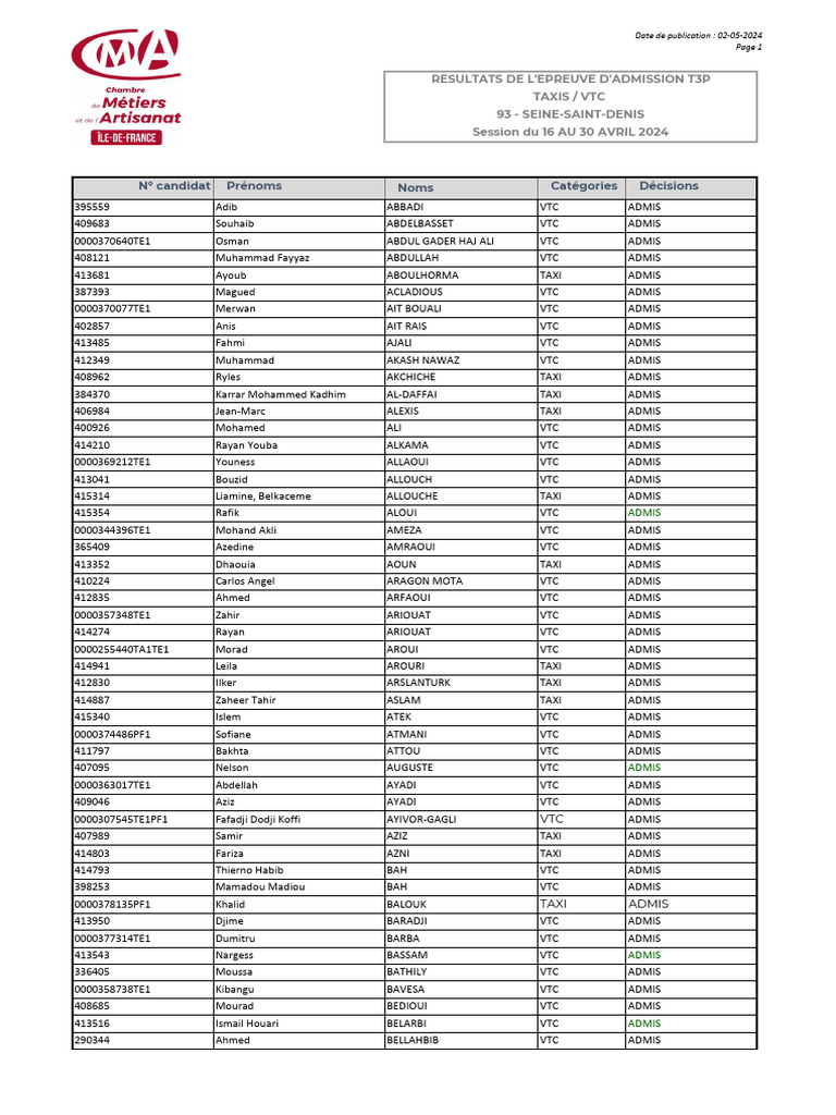 2024 04 Q2 Cmaidf 93 | PDF