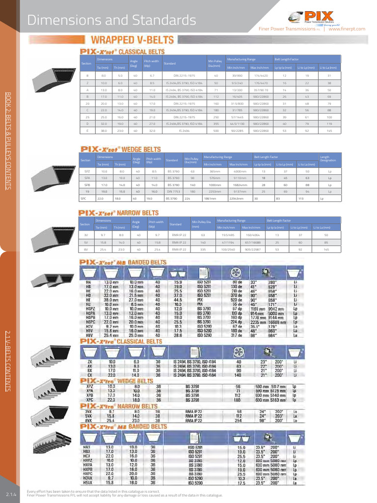 Dimensions and Standards | PDF | Belt (Mechanical) | Manufactured Goods