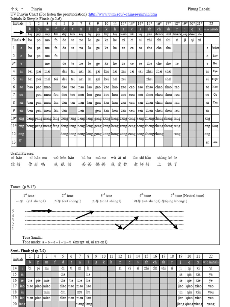 中文 一Pinyin traditional | PDF | Writing | Graphemes
