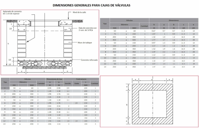 Dimensiones Decajas de Válvulas para Agua Potable | PDF
