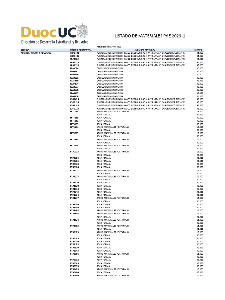Listado de Materiales PAE 2023 1 | PDF