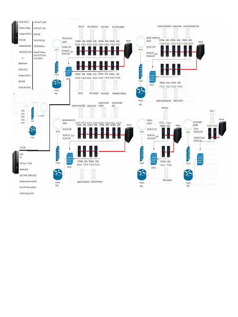 Rede PTLS | PDF