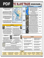 grade-7-history-study-notes-term-2-the-transatlantic-slave-trade | PDF ...