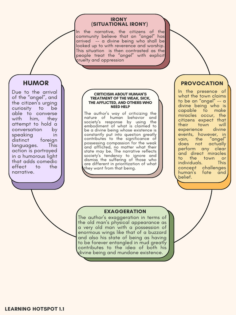 Activity 3 Satire Pdf Angel