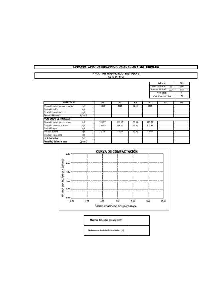 Ejercicio Proctor y CBR | PDF | Mecánica de suelos | Ingeniería geotécnica
