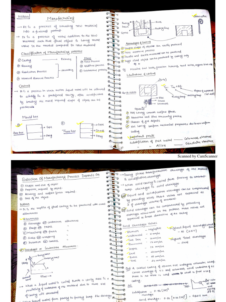 Manufacturing Notes | PDF