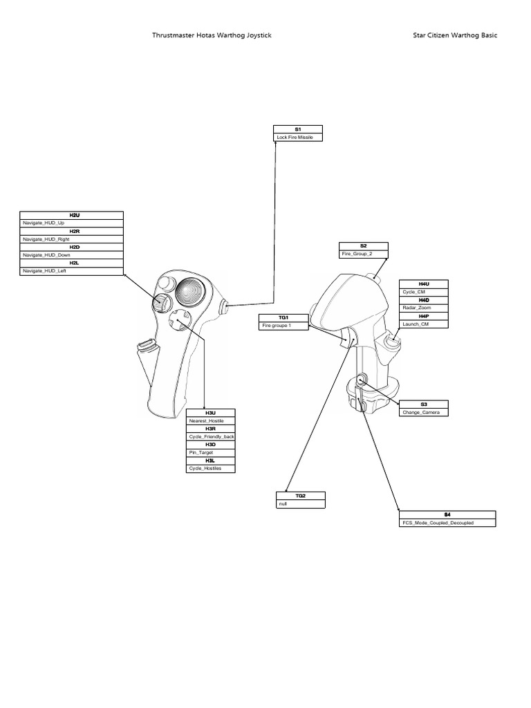 Star Citizen Warthog Controls Guide | PDF