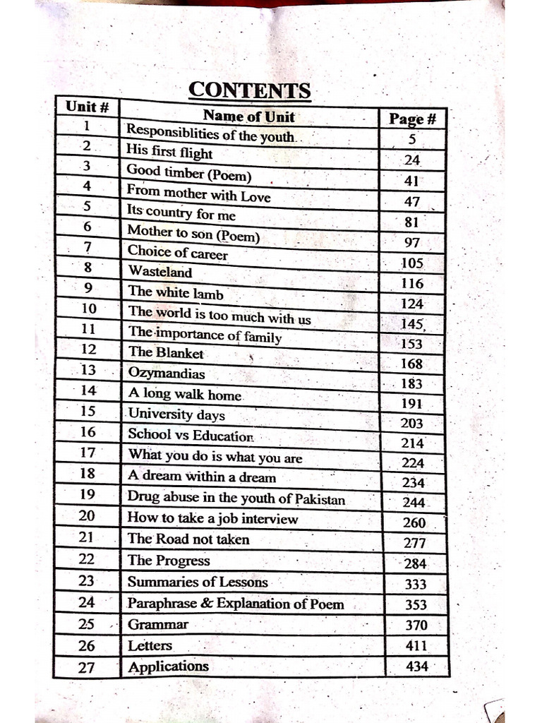 English Notes 1st Year | PDF