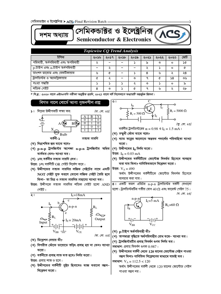 P2C10. Phy. 2nd Paper For FRB 2024 - Without Solve - Sha - 21.05.24 PDF ... P2C10. Phy. 2nd Paper For FRB 2024 - Without Solve - Sha - 21.05.24 PDF ...
