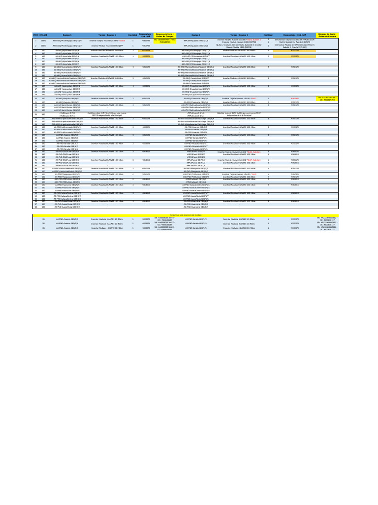 Copia de REQ 4702 - Sur - ACT 2 | PDF | Arithmetic | Number Theory