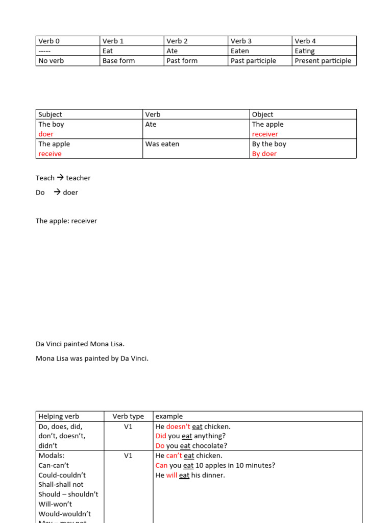 Verb 0 | Download Free PDF | Verb | Linguistic Typology