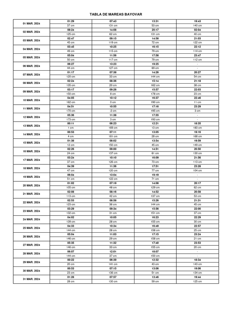Tabla de Mareas Bayovar | PDF