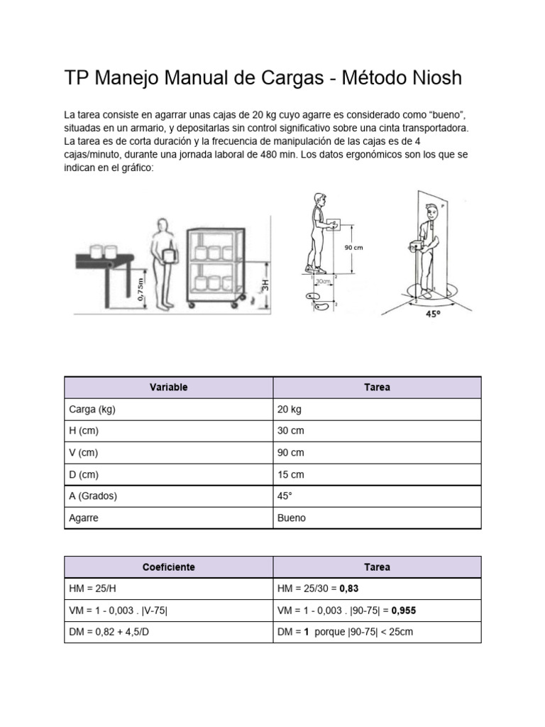 TP Metodo Niosh | PDF | Factores humanos y ergonomía