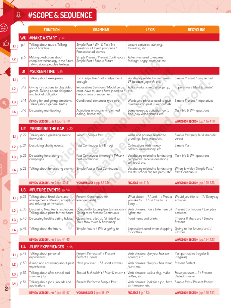 Sign Up 3A New Ed SS | PDF | Perfect (Grammar) | Linguistics