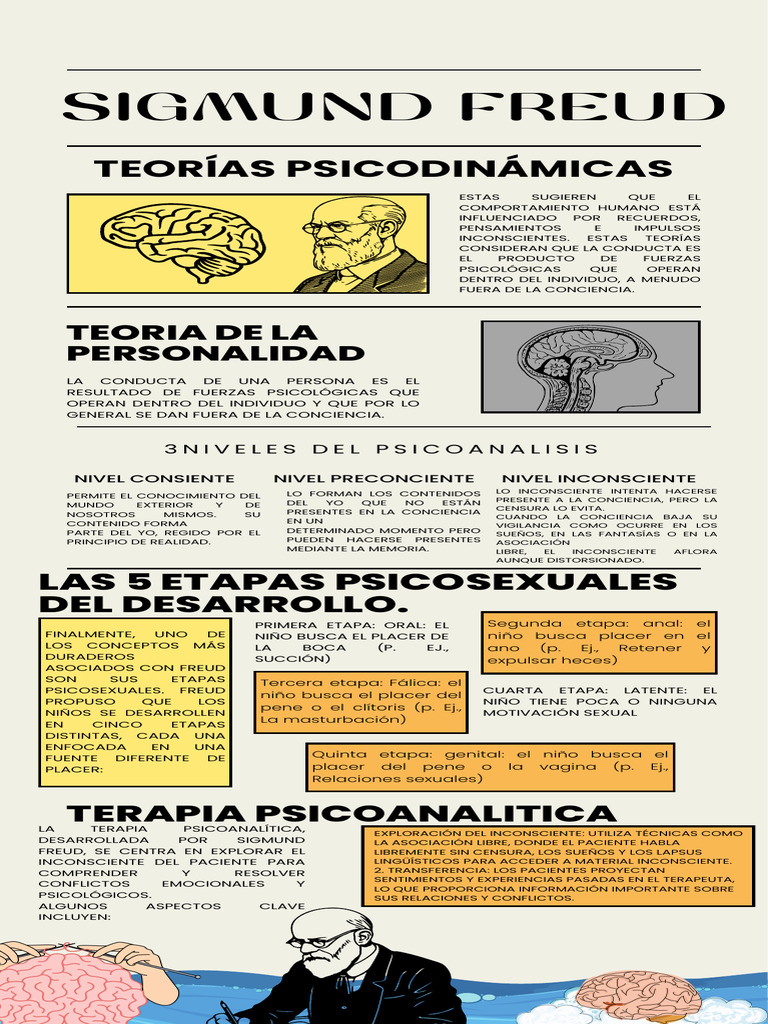 Infografia de Sigmund Freud Teoría | PDF | Psicoanálisis | Mente inconsciente