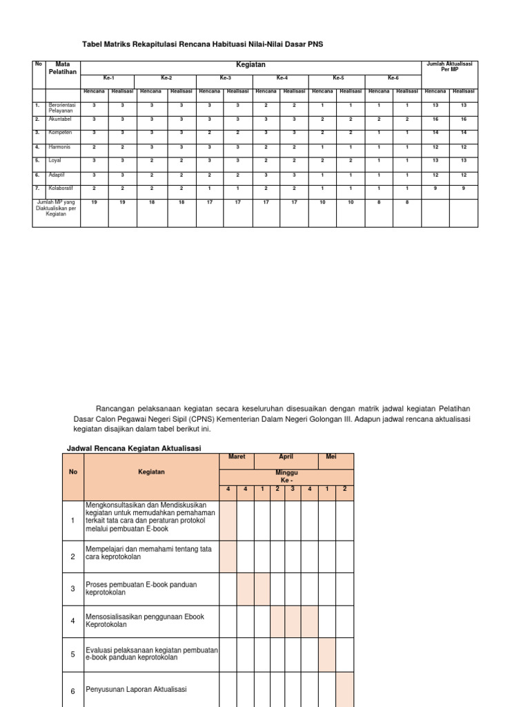 Matriks Rencana Habituasi PNS | PDF