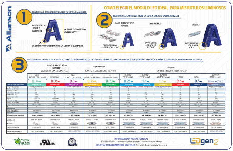 Tabla de Especificaciones de LEDs | PDF | Diodo emisor de luz ...