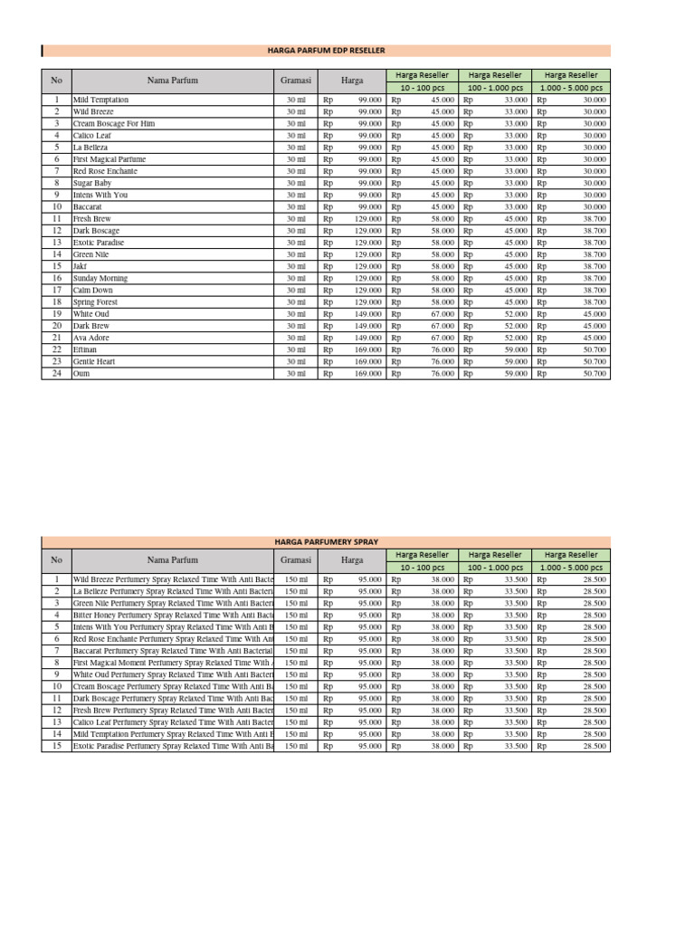 Harga MSH Reseller | PDF | Perfumery | Perfume