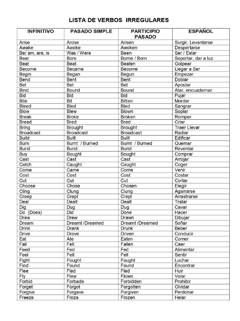 Irregular Verbs List | PDF