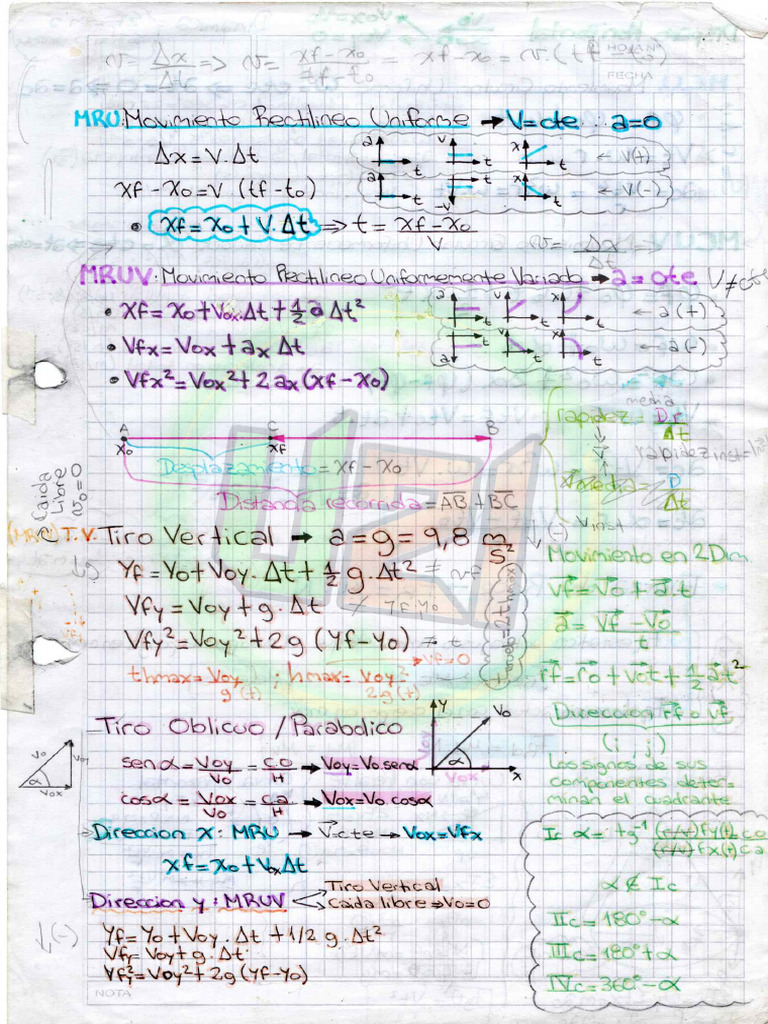 Tabla de Formulas | PDF