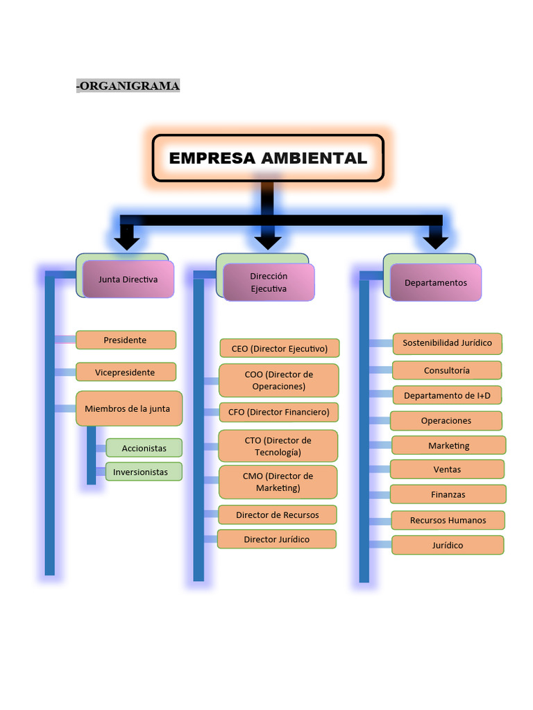 ORGANIGRAMA | Descargar gratis PDF | Economias | Business