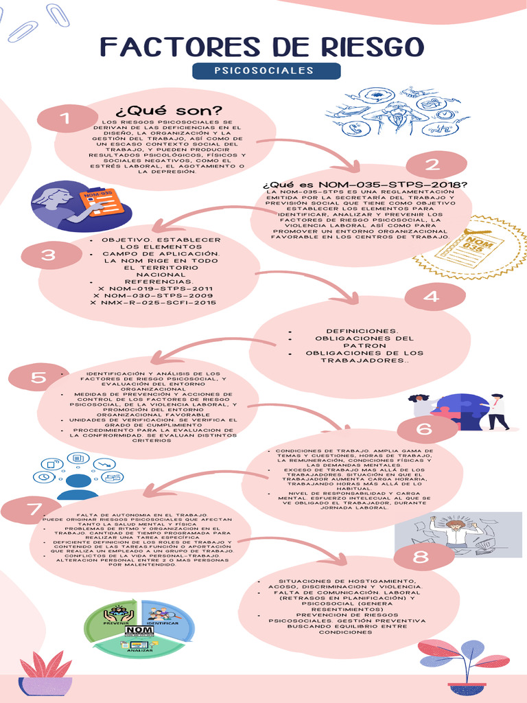 Factores de riesgo | Descargar gratis PDF | Violencia | Depresión (estado de ánimo)