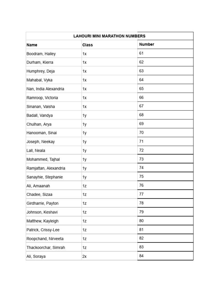 mini marathon numbers | PDF