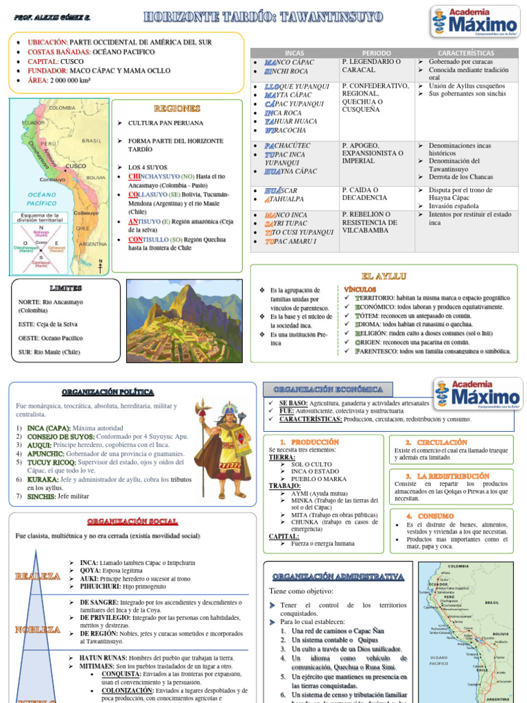 Civilización Inca | PDF | Imperio Inca | Andes