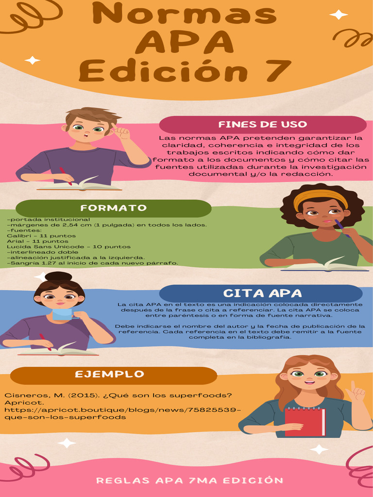 Infografia Apa Tema 2 | PDF