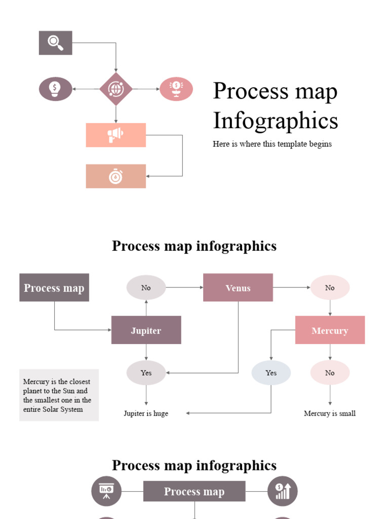 Process Map Infographics by Slidesgo | PDF | Planets | Planets In Astrology