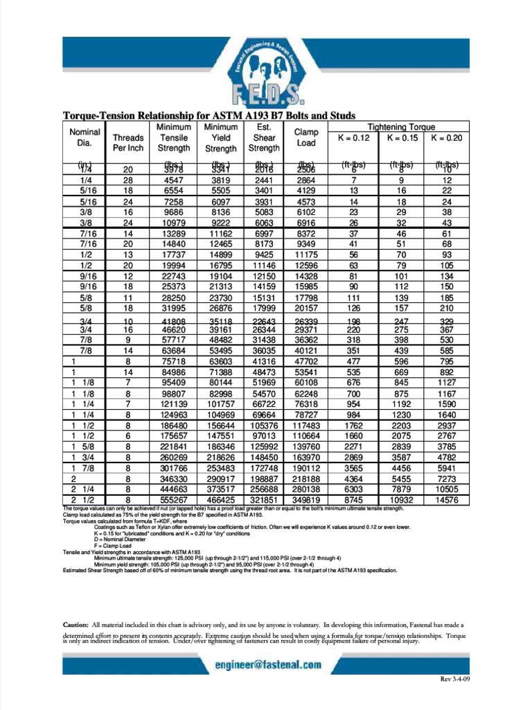 PDF Torque Tension Chart For b7 PDF - Compress | PDF | Strength Of ...