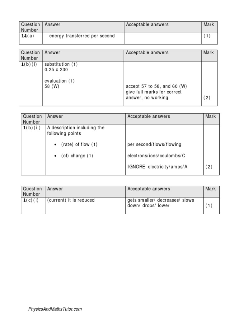 Practical Electricity 2 Ms Pdf Alternating Current Electrical Grid
